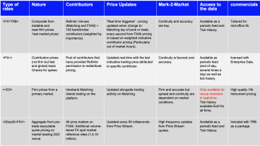 Comparative Analysis Of LSEG FX Tick Datafeeds During Periods Of High