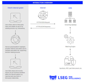 World-Check One API | Devportal