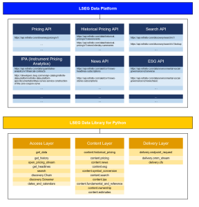 LSEG Data Library for Python | Devportal