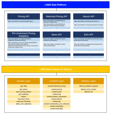 LSEG Data Library for Python | Devportal