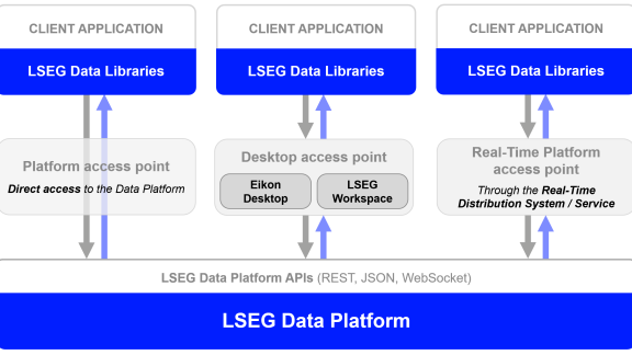 Lseg Data Library For Net Devportal