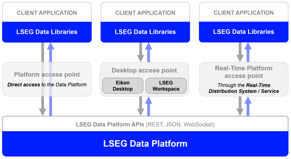 LSEG Data Library for Python | Devportal