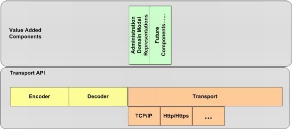 Implementation Overview - Communicating with our OMM-based Provider