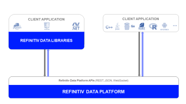 Refinitiv Data Libraries | Devportal