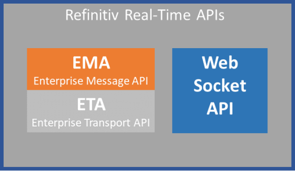 10 important things you need to know before you write a Refinitiv Real ...