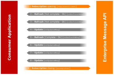 10 important things you need to know before you write a Refinitiv Real ...