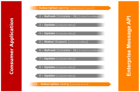 10 important things you need to know before you write a Refinitiv Real-Time application | Devportal