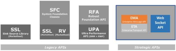 10 important things you need to know before you write a Refinitiv Real ...