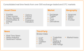 10 important things you need to know before you write a Refinitiv Real ...