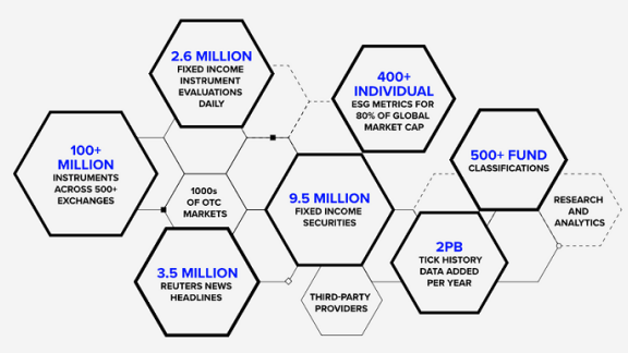 A Step-By-Step Workflow Guide for RDP Client File Store (CFS) API | Devportal