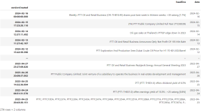 AI-Driven Stock Insights: Analyzing Financial News with LLMs | Devportal