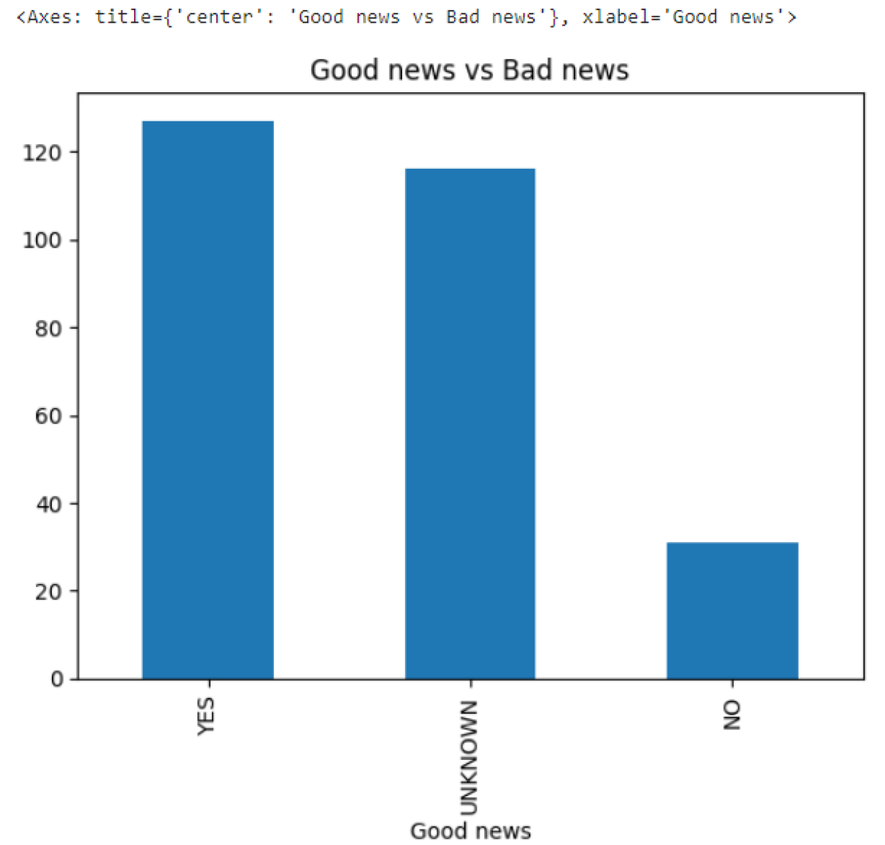 AI-Driven Stock Insights: Analyzing Financial News with LLMs | Devportal