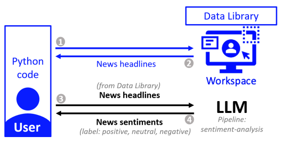 AI-Driven Stock Insights: Analyzing Financial News with LLMs | Devportal