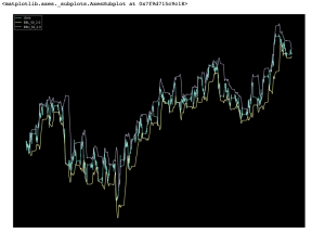 Automating Technical Analysis and Strategy Backtesting with Python ...
