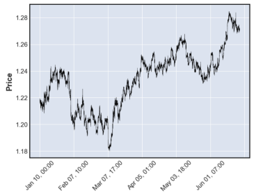 Automating Technical Analysis and Strategy Backtesting with Python ...