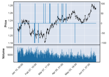 Automating Technical Analysis and Strategy Backtesting with Python ...