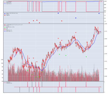Automating Technical Analysis and Strategy Backtesting with Python ...
