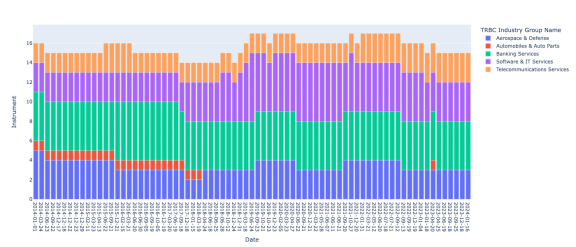 Building historical index constituents | Devportal