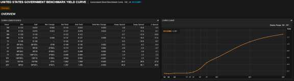 Information Demand And Stock Return Predictability Coded In R Part 1