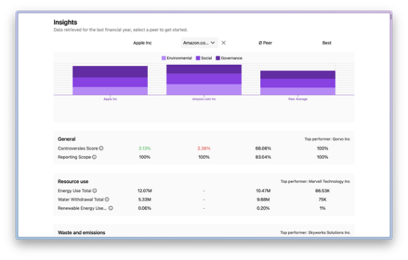 Create an ESG Pitchbook with React and Next.js using the Refinitiv Data Library for TypeScript ...