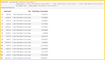 Dataframe Manipulation with Pandas, a Beginner's Guide | Devportal