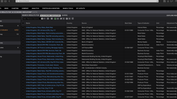 Using Economic Indicators With Eikon Data Api A Machine Learning
