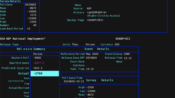 Using Economic Indicators With Eikon Data Api A Machine Learning Example Devportal