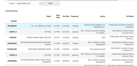 Economic Indicators with Datastream | Devportal