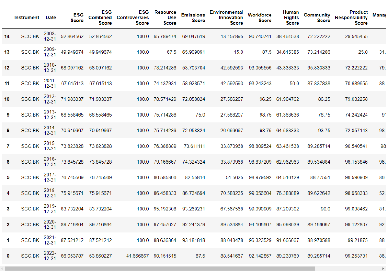 ESG Factor Modeling With Python | Devportal