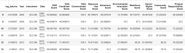 ESG Factor Modeling With Python | Devportal