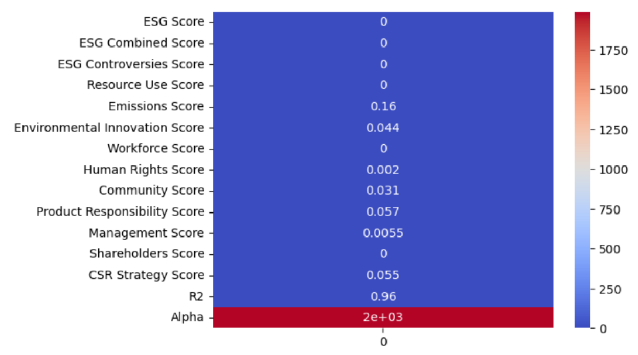 ESG Factor Modeling With Python | Devportal