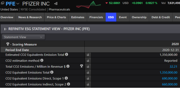 Integrating ESG PiT Data to my StarMine Quant Model using AWS | Devportal