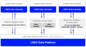 Essential Guide to the Data Libraries - Generations of Python library ...