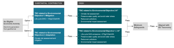 Find the alignment of a portfolio to EU-Taxonomy objectives | Devportal