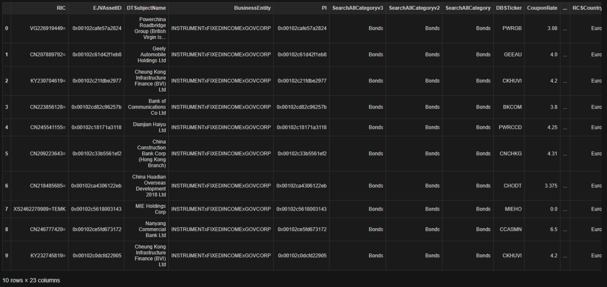 Find content and functionality using the Data Library with Workspace ...