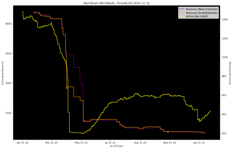 Foreshadowing Analyst Revisions using LinkUp's Job Postings Data in Refinitiv Quantitative ...