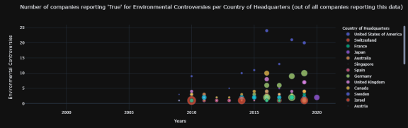 Gathering aggregated ESG data on companies: ESG_Boolean_Data Python Class | Devportal