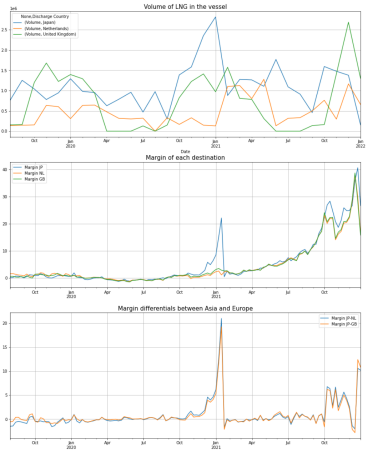 Geographical Arbitrage for Liquified Natural Gas (LNG) Exports from the ...