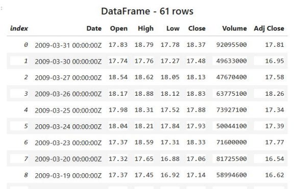 Getting Started with C# DataFrame and Plotly.NET | Devportal