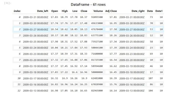 Getting Started with C# DataFrame and Plotly.NET | Devportal