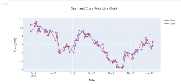 Getting Started With C Dataframe And Plotlynet Devportal