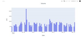 Getting Started with C# DataFrame and Plotly.NET | Devportal