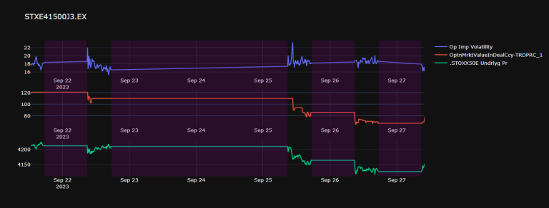 Historical Implied Volatility and Greeks of Index Options 'At The Money ...