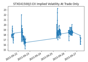 Historical Implied Volatility and Greeks of Index Options 'At The Money ...