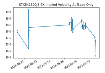 Historical Implied Volatility and Greeks of Index Options 'At The Money' On Update and in the ...