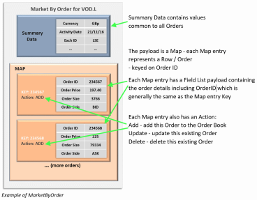 How to Sort & Process Level 2 Orderbook Data using EMA C++ API | Devportal