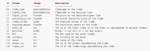 How to build an end-to-end transaction cost analysis framework | Devportal
