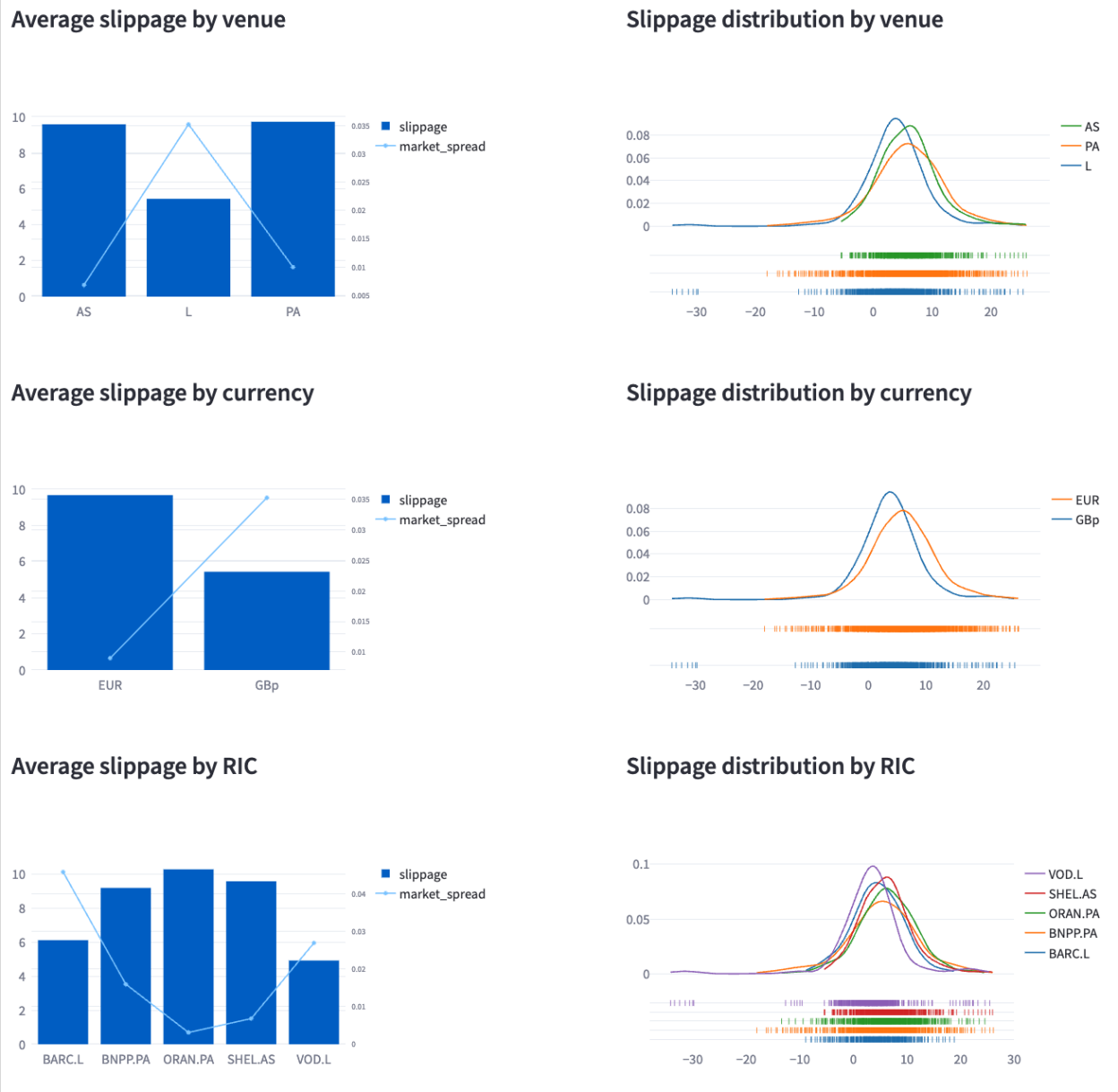 Building an interactive dashboard to visualise the transaction cost ...