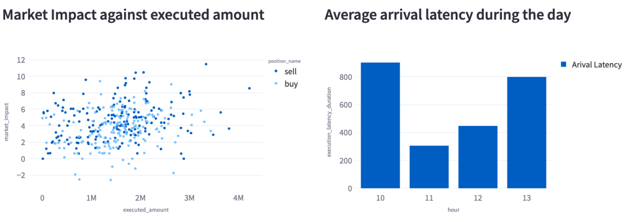 Building an interactive dashboard to visualise the transaction cost ...