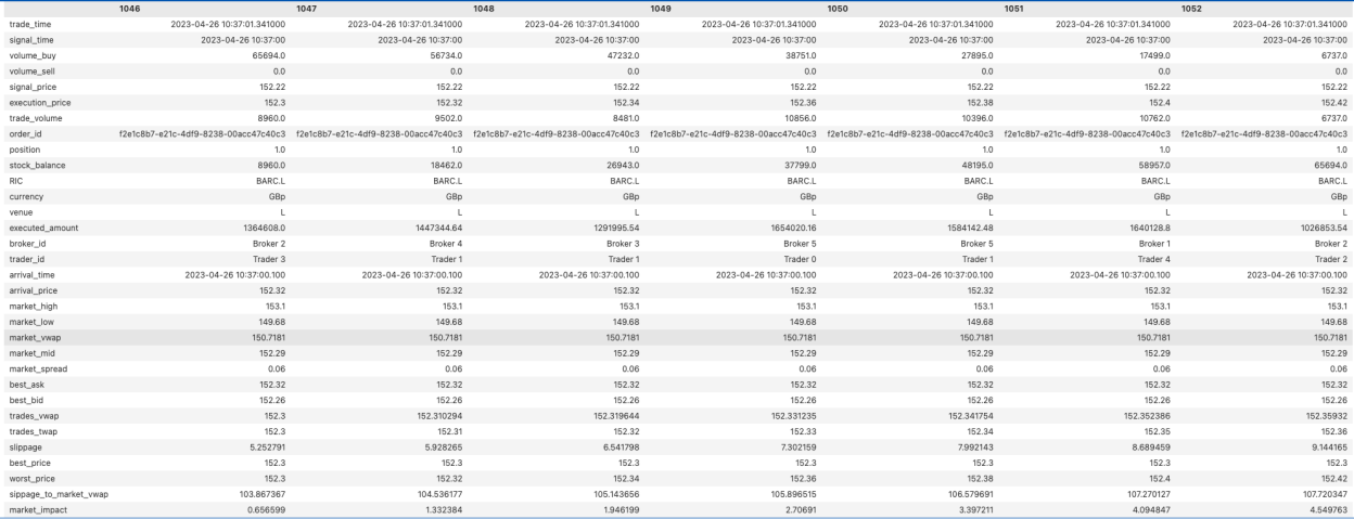 Building an interactive dashboard to visualise the transaction cost ...